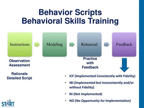 1st Annual Epli Trainer Day Ppt Download