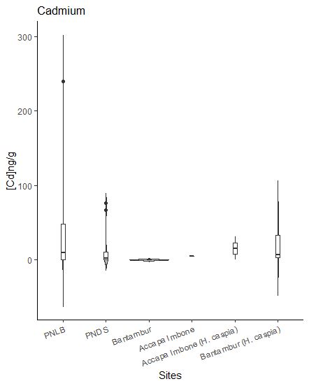 Violin Plots Displaying Median Interquartile Range Outliers And A Download Scientific