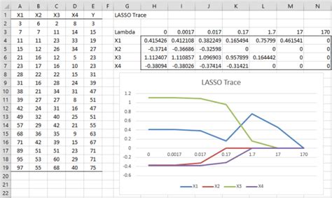 lasso regression real statistics using excelreal statistics using excel
