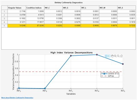 Analyze Time Series Data Using Econometric Modeler Matlab And Simulink