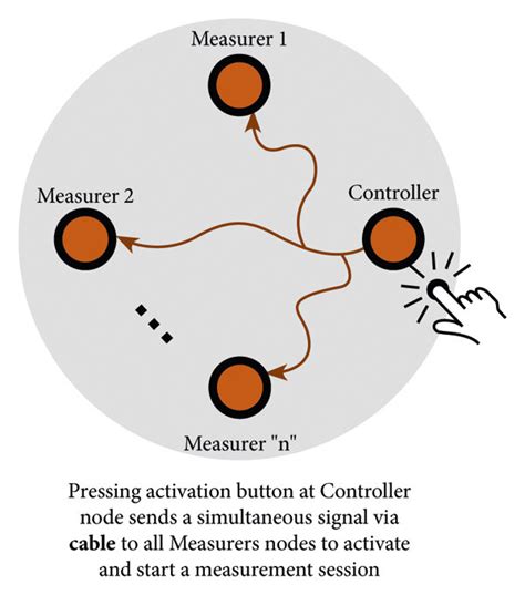Version B Node A Electronic Schematic B Network Functionality