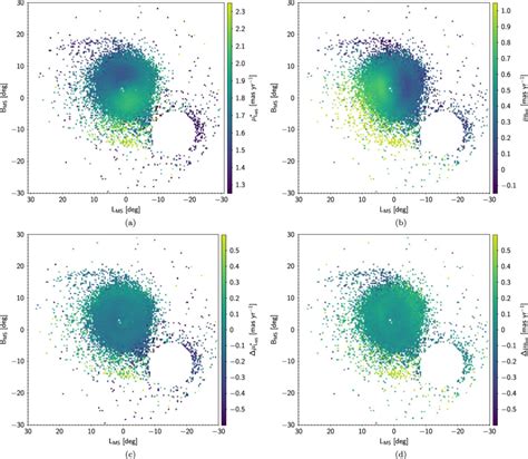 Observed Proper Motion Distribution Of The LMC Star Sample In Download Scientific Diagram