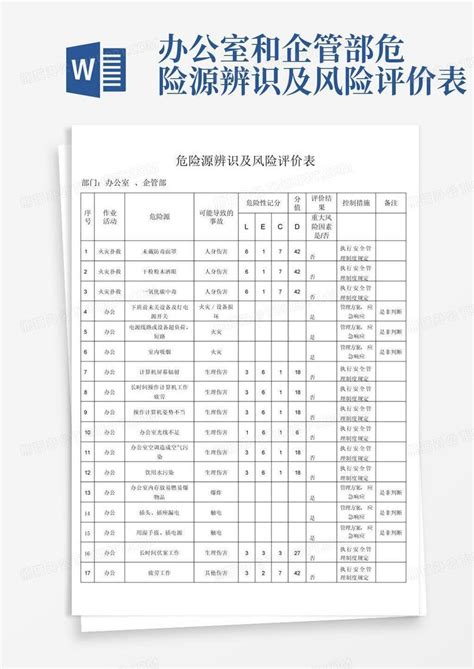 办公室和企管部危险源辨识及风险评价表Word模板下载 编号qwpybjmv 熊猫办公