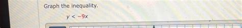 Solved Graph The Inequality Y