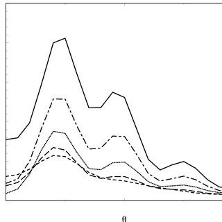 Cross Sections Resulting For The Range Of Single Particle Wavefunctions Download Scientific