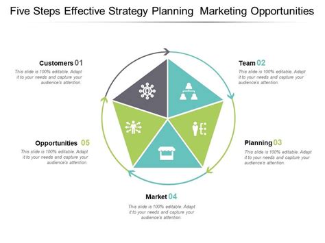 Five Steps Effective Strategy Planning Marketing Opportunities Ppt Powerpoi