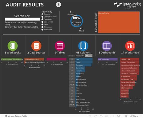 tableau deep dive dashboard design optimization and governance