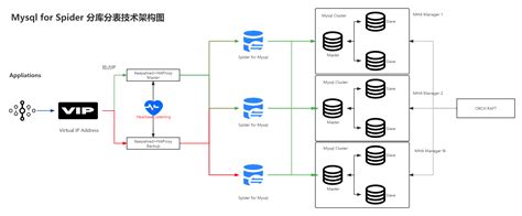 一种分库分表mysql系统架构设计图mysql分库分表架构图 Csdn博客
