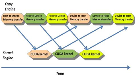 Speedup Vs Registers Per Thread For Optimized Gpu Based Ysu Pbl Scheme Download Scientific