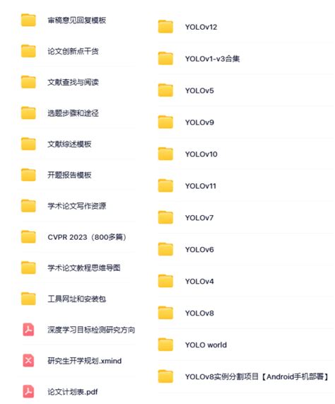 Yolo论文创新总结(附yolov1 V12系列论文代码项目) Csdn博客 Yolo论文创新总结(附yolov1 V12系列论文代码项目) Csdn博客