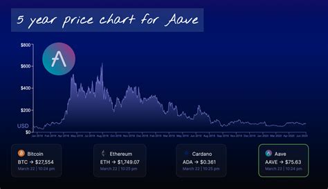 github bazzarelli crypto coin prices nextjs 13 app to display crypto