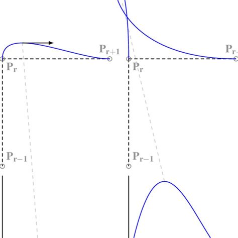 Pdf Spline Interpolation In Real Time Applications Using Three Control Points