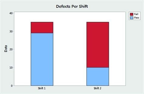 3 keys to getting reliable data