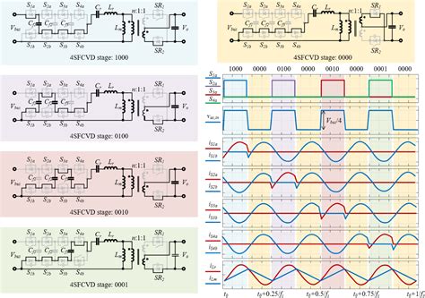 Figure 5 From Design Of A Flying Capacitor Based Voltage Divider Llc Resonant Converter For Usb