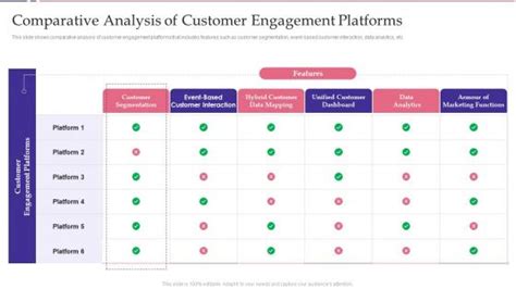 Comparative Analysis Approach Powerpoint Presentation And Slides Ppt Slide Slideteam