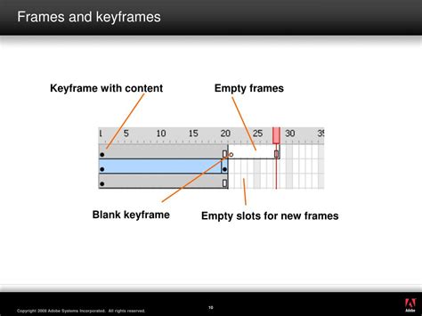 Ppt Introduction To Adobe Flash Cs3 Powerpoint Presentation Free Download Id5351080