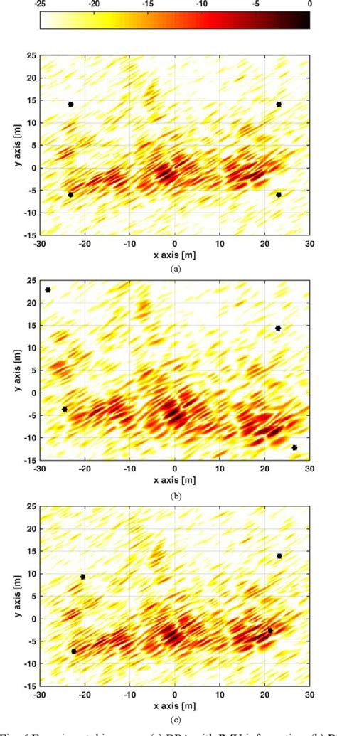 Figure 6 From Impact Of Motion Estimation Errors On Dvb S Based Passive Isar Imaging Semantic