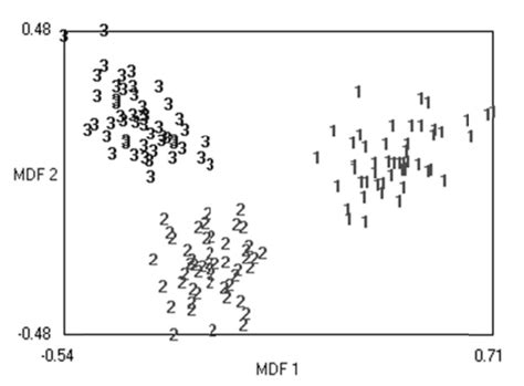 Application Of Texture Analysis In Diagnosis Of Multiple Sclerosis By