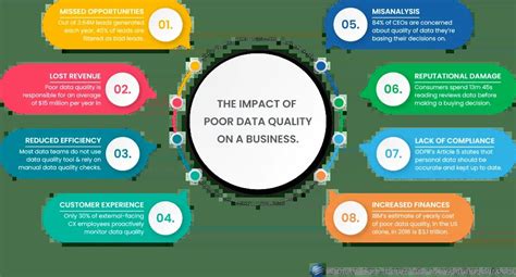 How To Implement Data Governance With Informaticas Intelligent Data