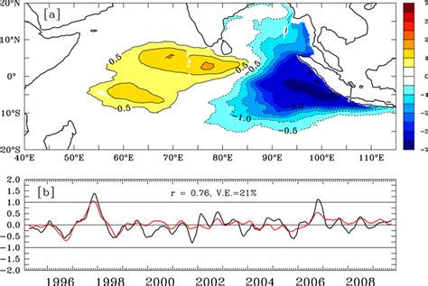 A Empirical Orthogonal Function Eof ‐1 Of Barrier Layer Thickness Download Scientific