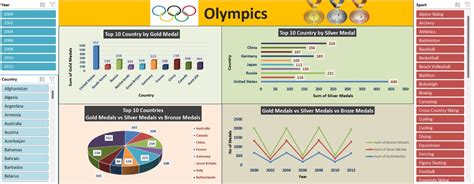 mukul roy chowdhury on linkedin microsoftexcel dataanalysis dashboard olympics interactive
