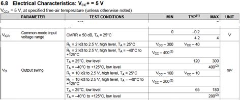 LMV SPEC Issue Amplifiers Forum Amplifiers TI E E Support Forums