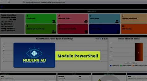 Découverte Du Module Powershell Modern Active Directory