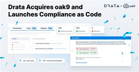 Jamal Hamilton On Linkedin Compliance Automation Security Acquisition Grc