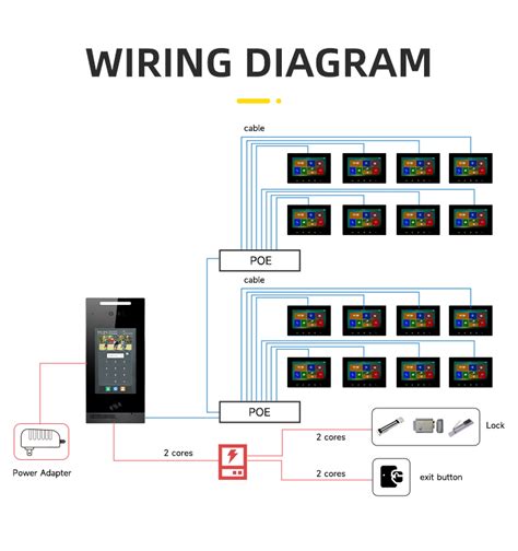 Video Door Phone Intercom System Wireless Ip Intercom Access Control System Multi Apartment
