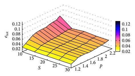 Relative Reconstruction Error On The Investigation Domain Versus The L