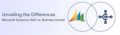 Dynamics Nav Vs Dynamics 365 Business Central