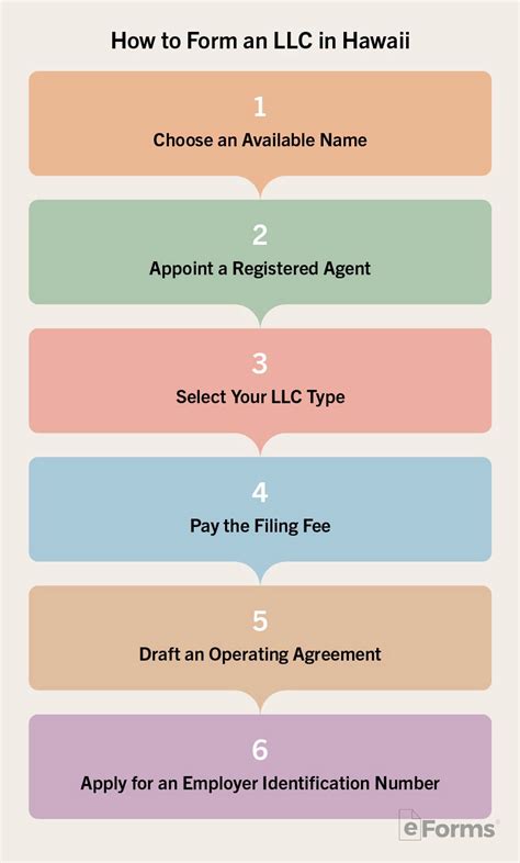Free Hawaii Llc Operating Agreements 2 Pdf Word Eforms
