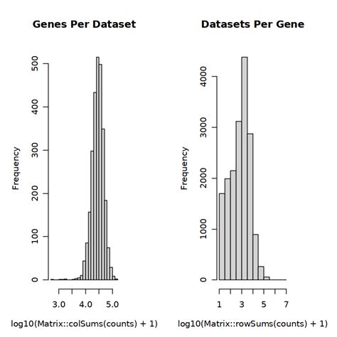 Reference Free Cell Type Deconvolution Of Multi Cellular Pixel Resolution Spatially Resolved