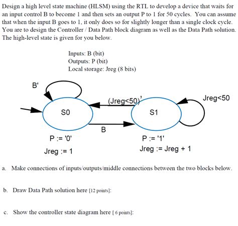 Design A High Level State Machine HLSM Using The Chegg Com