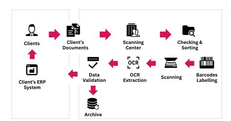 Streamlining Business Processes A Guide To Automation Metaphor Technologies