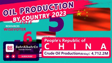 Top 10 Oil Producing Countries In The World Youtube
