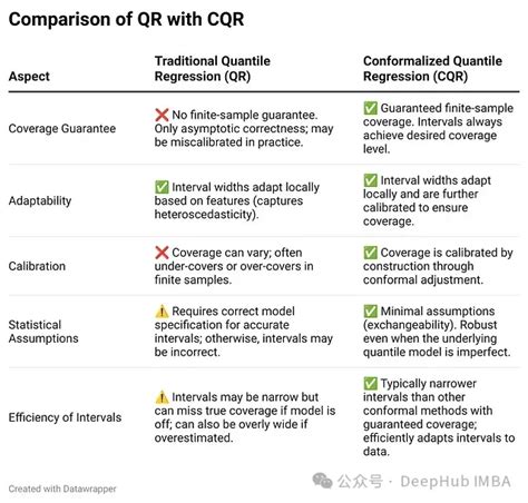 分位数回归共形预测：conformalized Quantile Regression实现更可靠的预测区间 Csdn博客