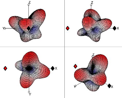 Spatial Topology Defined By Function 1 Different Points Of View