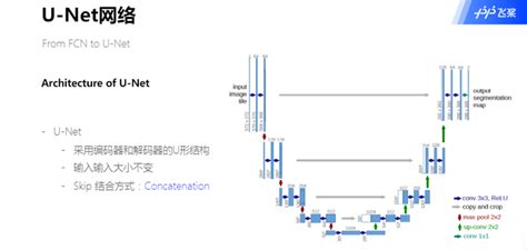 百度飞浆图像分割课程 笔记03：u Net 以及代码实现 知乎