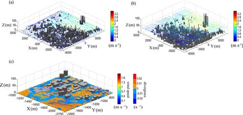 The Simulated Wind Streamlines At The Height Of 5 A And 40 M B Download Scientific Diagram