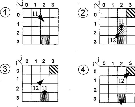 Figure 1 From Cellular Automata Modeling Of Pedestrian Movements