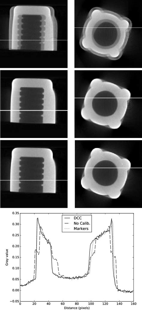 Figure 10 From Calibration For Circular Cone Beam Ct Based On Consistency Conditions Semantic