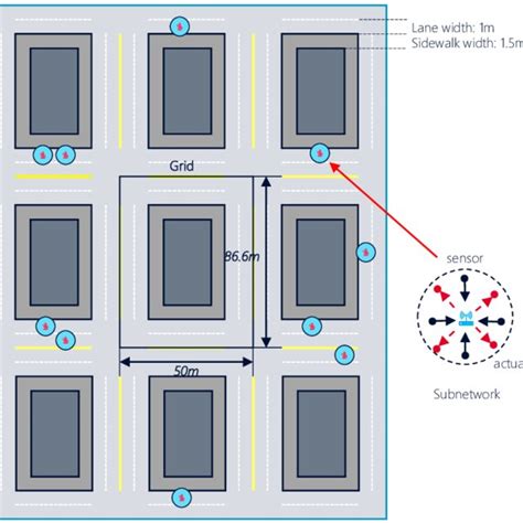 5g Network Slices For Embb Urllc And Miot Download Scientific Diagram
