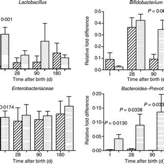 Association Of Mode Of Delivery Normal Vaginal Delivery Lower Download Scientific Diagram