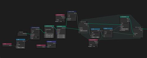 Serial Loops Proposal 32 By Bobotheimp Feature And Design