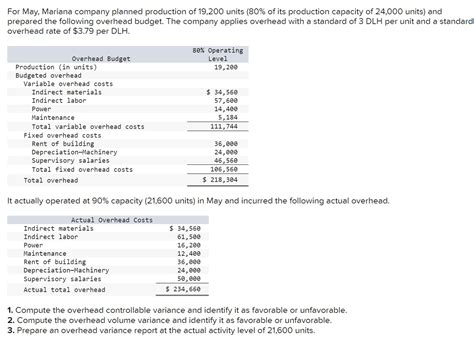 [solved] compute the overhead volume variance and identify it as course hero
