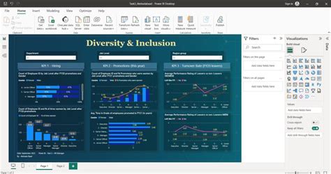 Akshada Baad On Linkedin Task3 Datavisualization Powerbi
