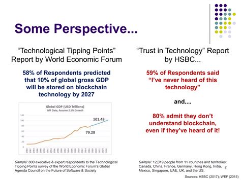 Blockchain Smart Contracts And Iot Ppt