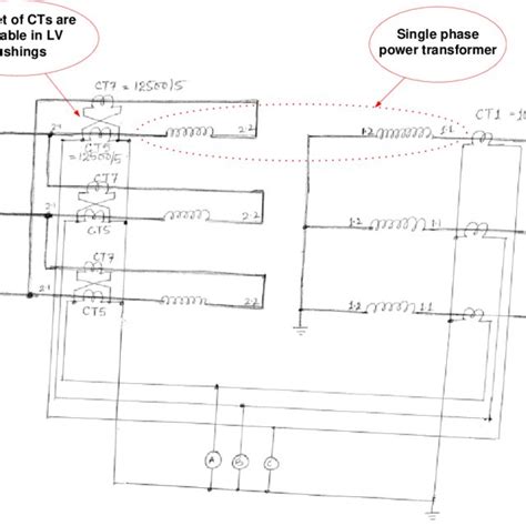 Protection Zone In A Transformer Differential Protection Scheme Download Scientific Diagram