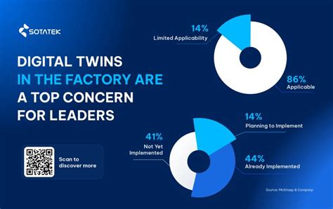 Sotatek Ollie Nguyen